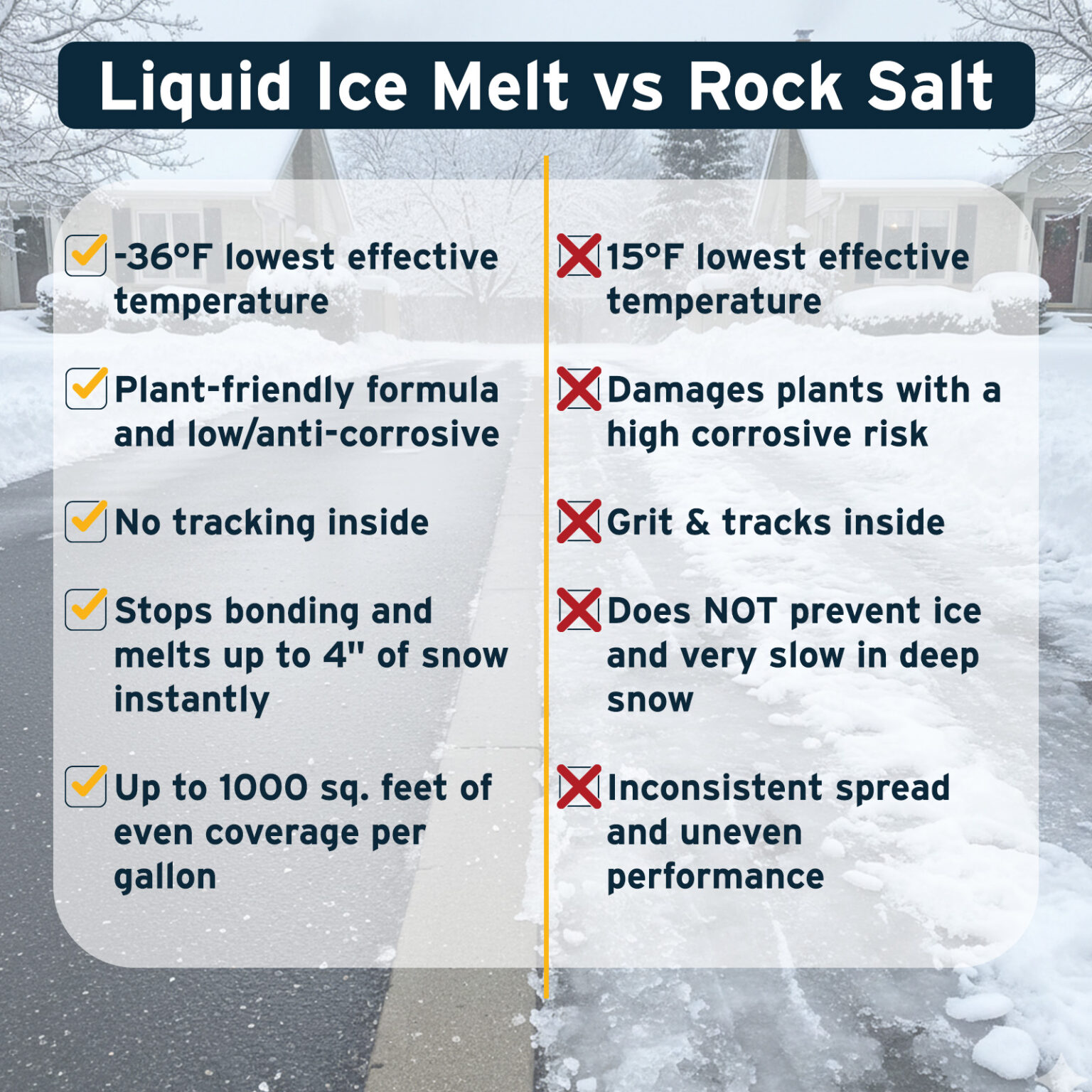 Liquid Ice Melt | Presidential Oils